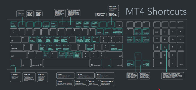 Top keyboards for trading