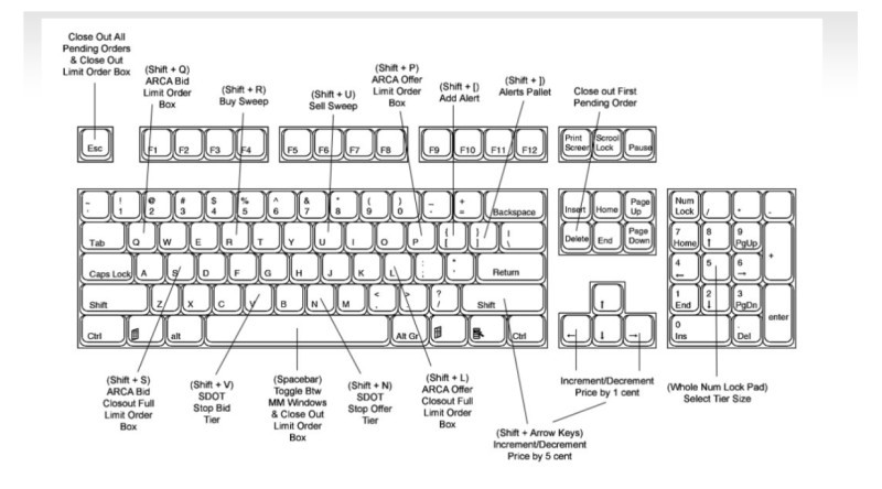 Top keyboards for trading