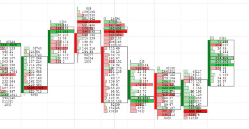 How to Read Investment Charts