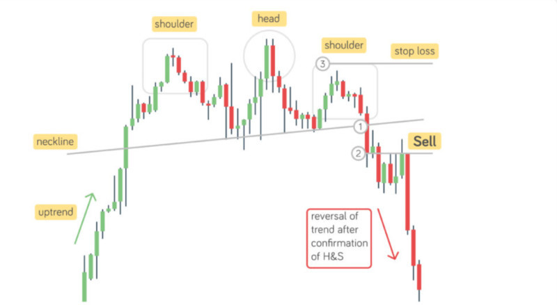 How to Read Stock Charts