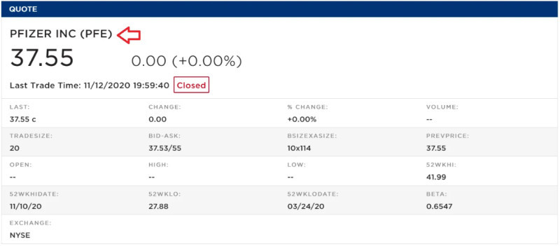 How to Read Stock Charts