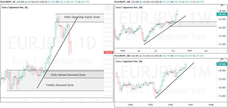 How to Read Stock Charts