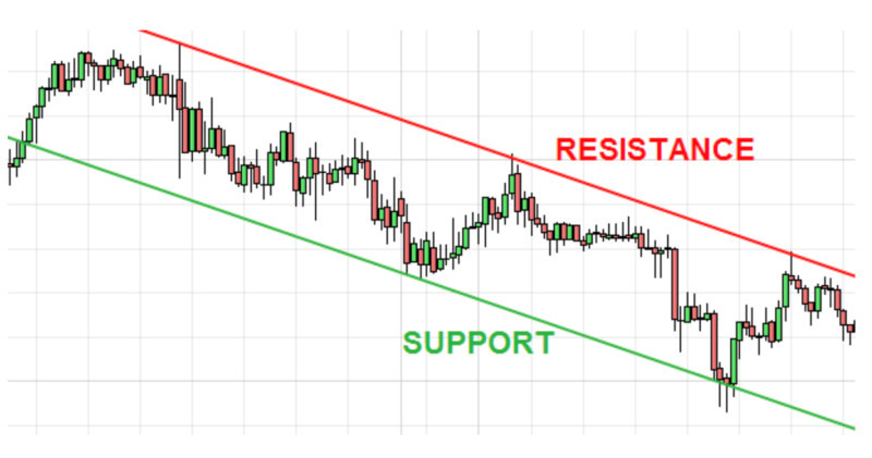 How to Read Stock Charts