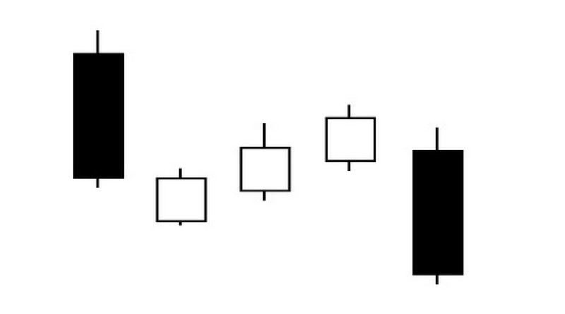 How to read candlesticks in stock trading?