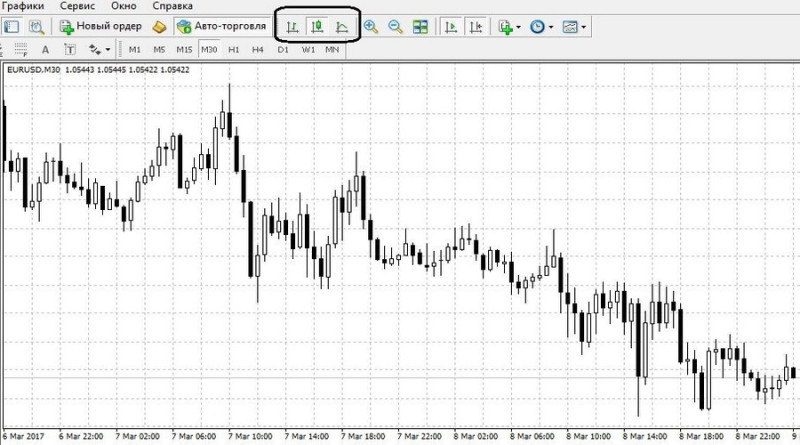 Understanding OHLC Chart