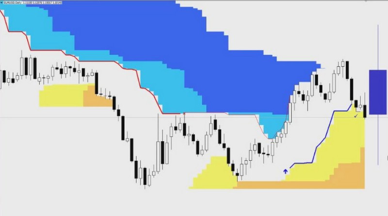 Richard Dennis' Turtle Trading Strategy