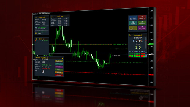 Technical Analysis Patterns 6426